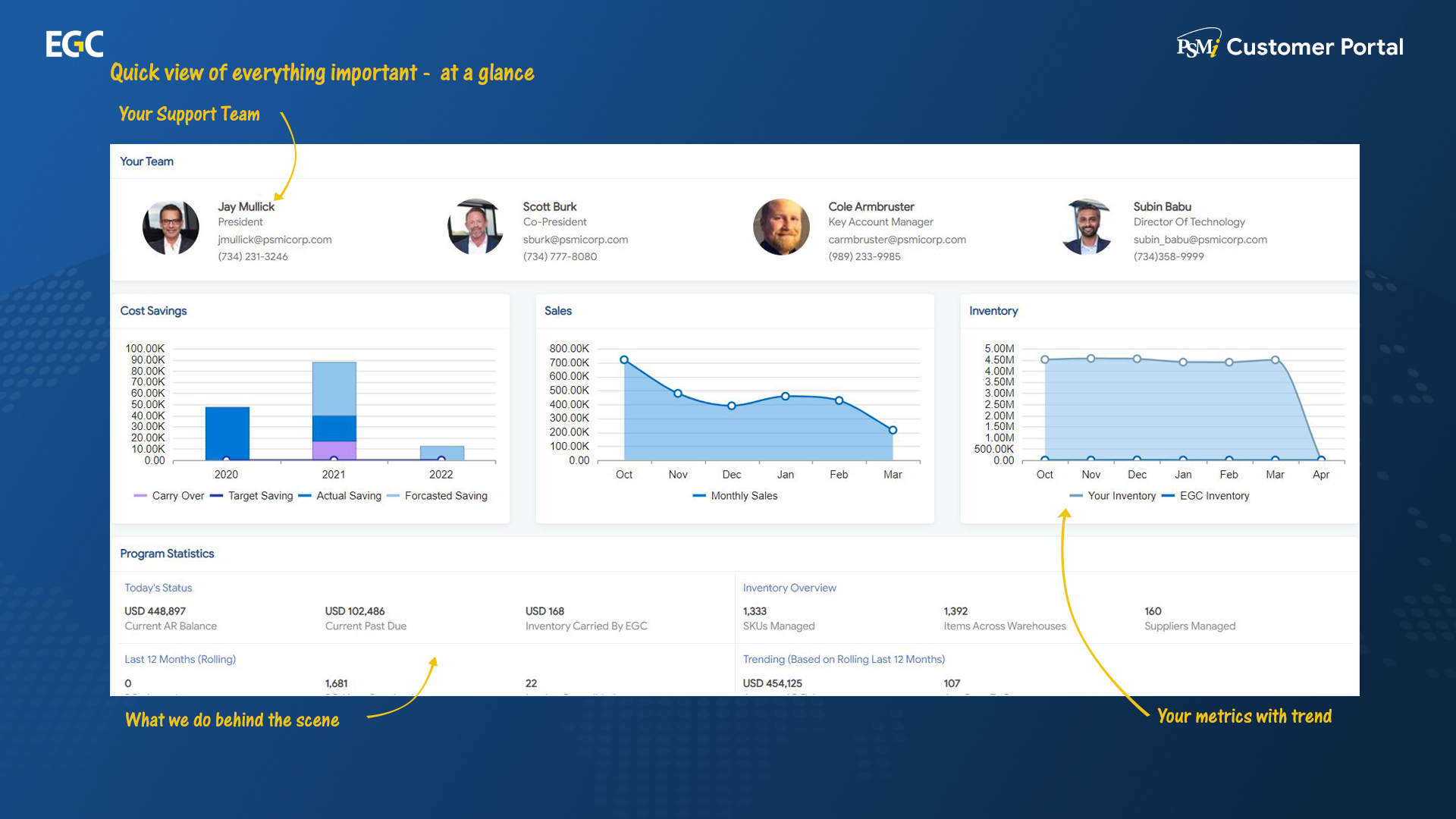 invoices shipments vendor transactions etc collaborate with our ...